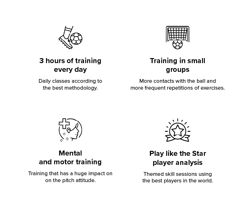 Performance Camps / Programs / Coerver NW